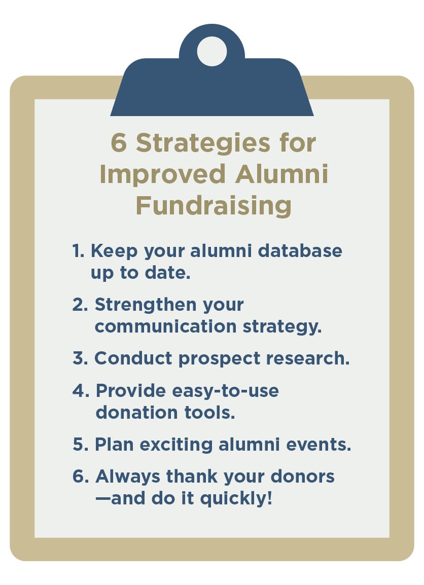 Alumni Fundraising: A Guide to the Basics & 6 Top Strategies