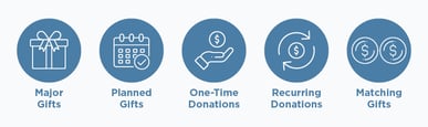 Alumni Fundraising: A Guide to the Basics & 6 Top Strategies